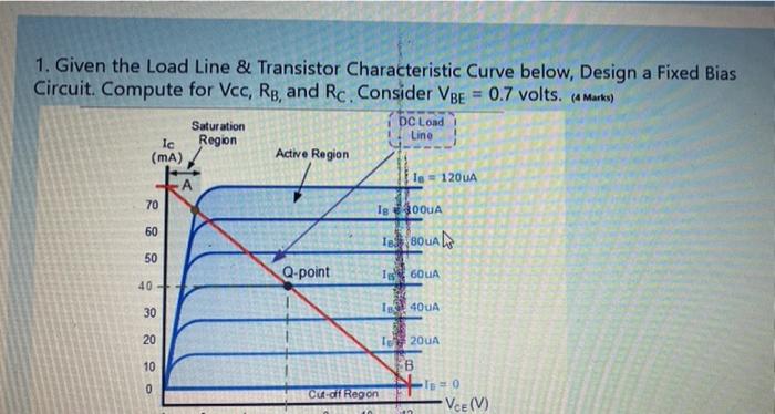 Solved 1. Given the Load Line & Transistor Characteristic | Chegg.com