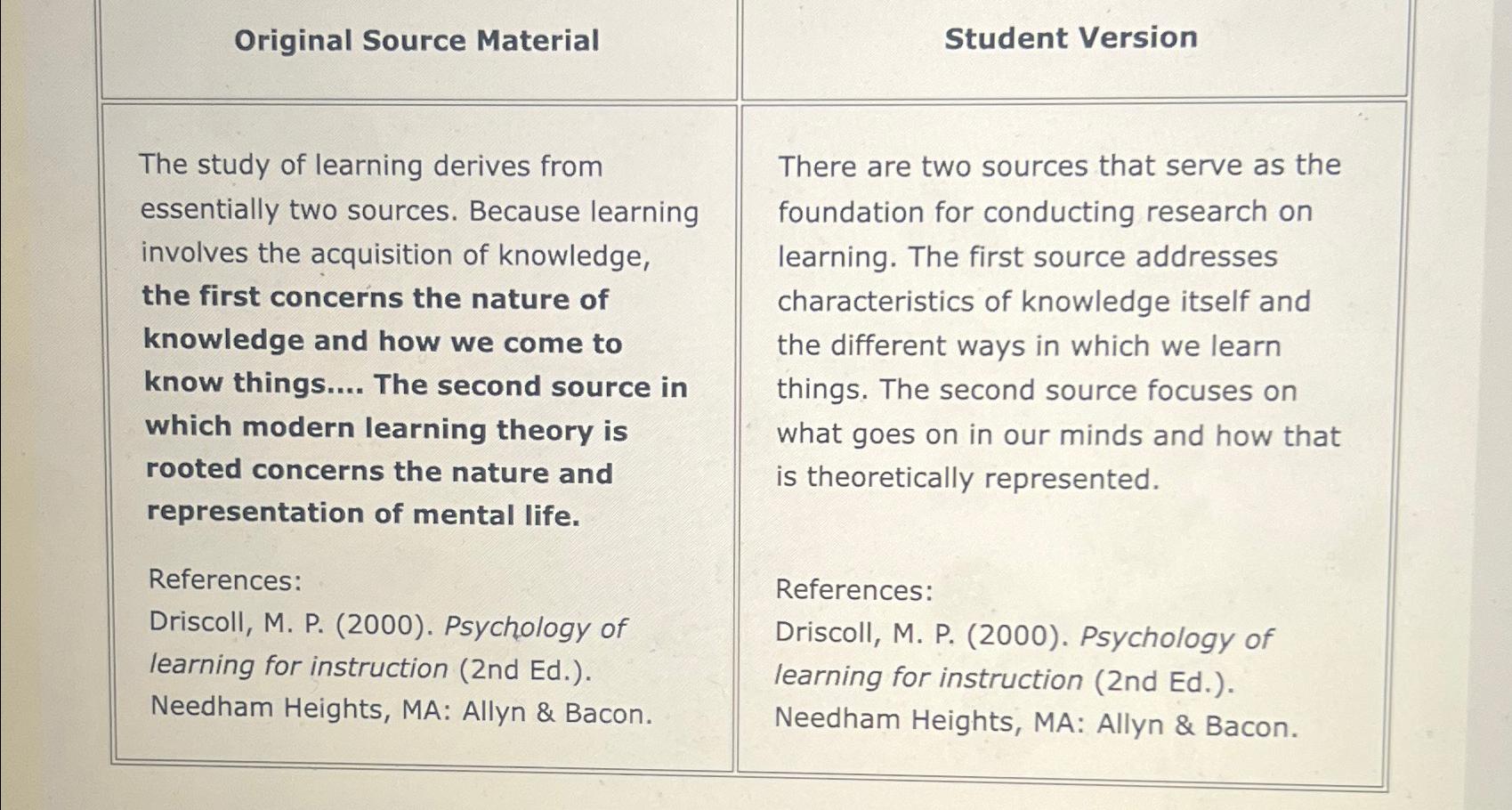 Solved Original Source MaterialThe study of learning derives | Chegg.com