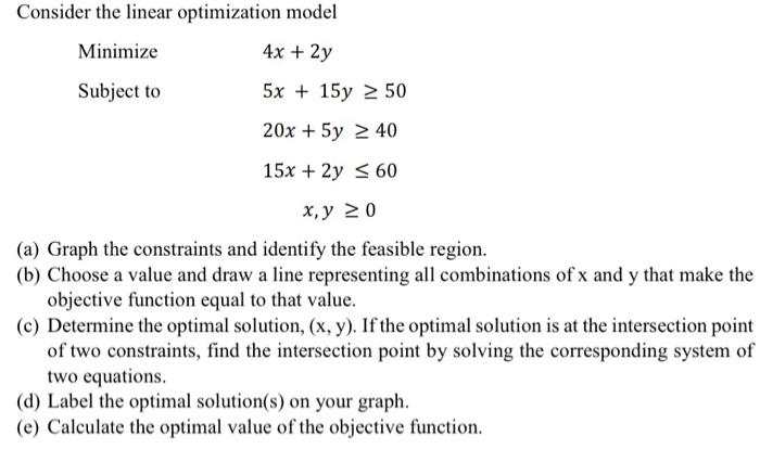 Solved Consider the linear optimization model Minimize | Chegg.com