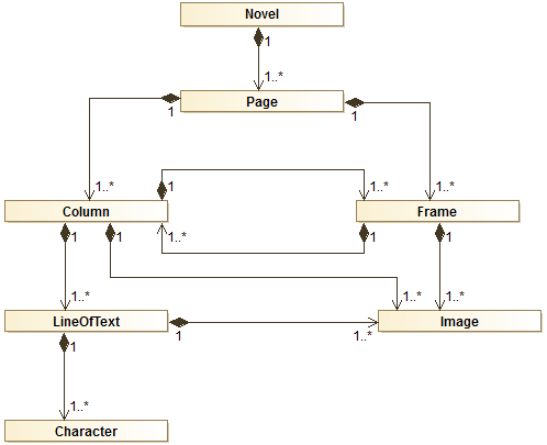 Solved Design an archive system to store novels. A novel can | Chegg.com
