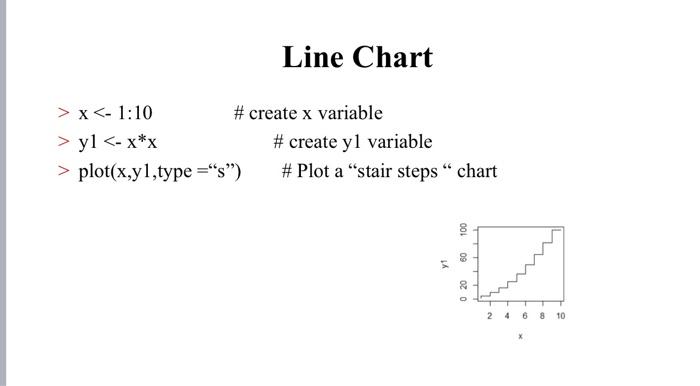 Solved Using R, plot all graphs presented on Week 5 | Chegg.com