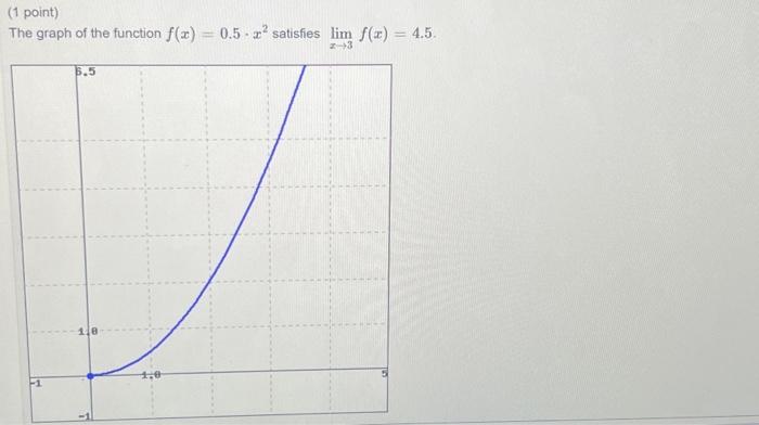 Solved (1 point) The graph of the function f(x)=0.5⋅x2 | Chegg.com