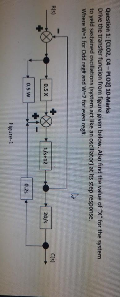 Solved Question 1: (CLO2, C4-PLO2) 10-Marks Drive the | Chegg.com