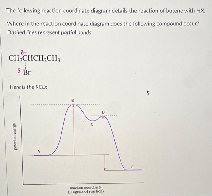 Solved The following reaction coordinate diagram details the | Chegg.com