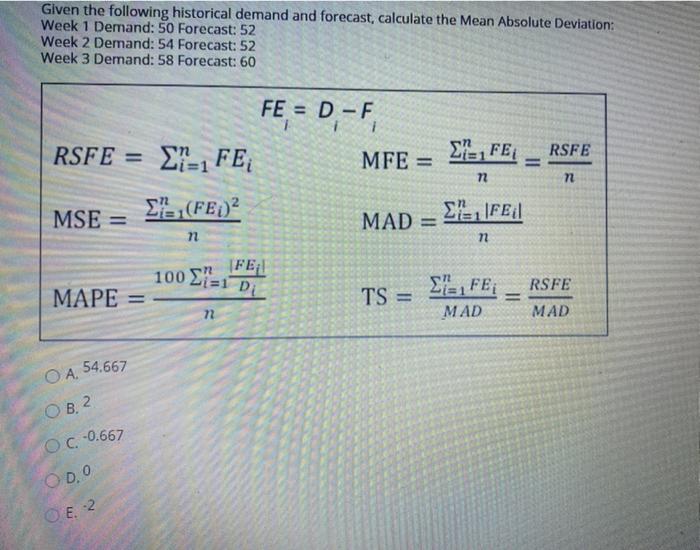 Solved Given the following historical demand and forecast, | Chegg.com