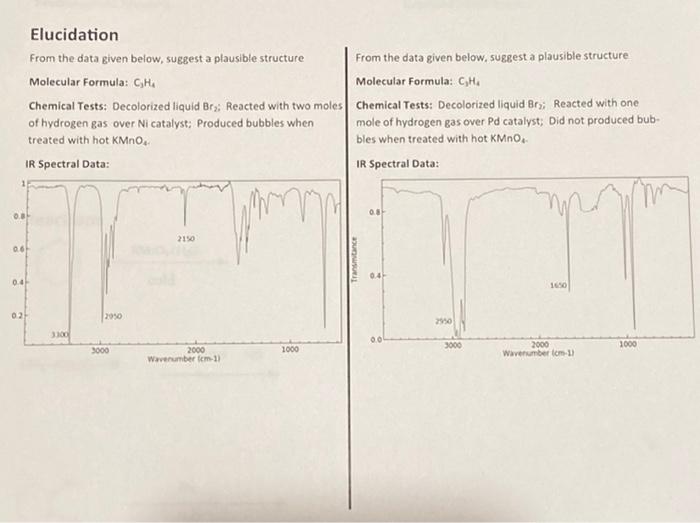 Solved Elucidation From the data given below, suggest a | Chegg.com