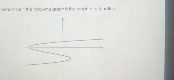 Solved Determine if the following graph is the graph of a | Chegg.com
