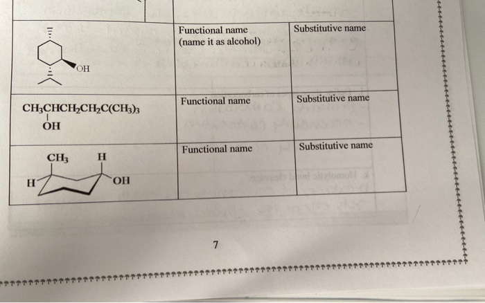 Solved Substitutive name Functional name (name it as | Chegg.com