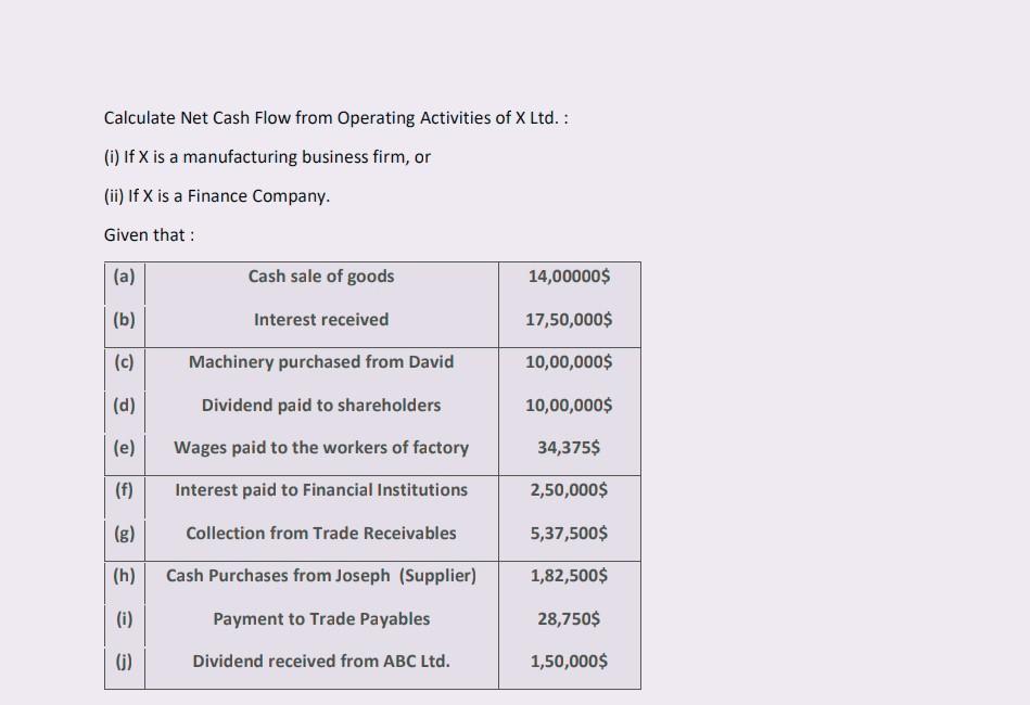 Solved Calculate Net Cash Flow from Operating Activities of | Chegg.com