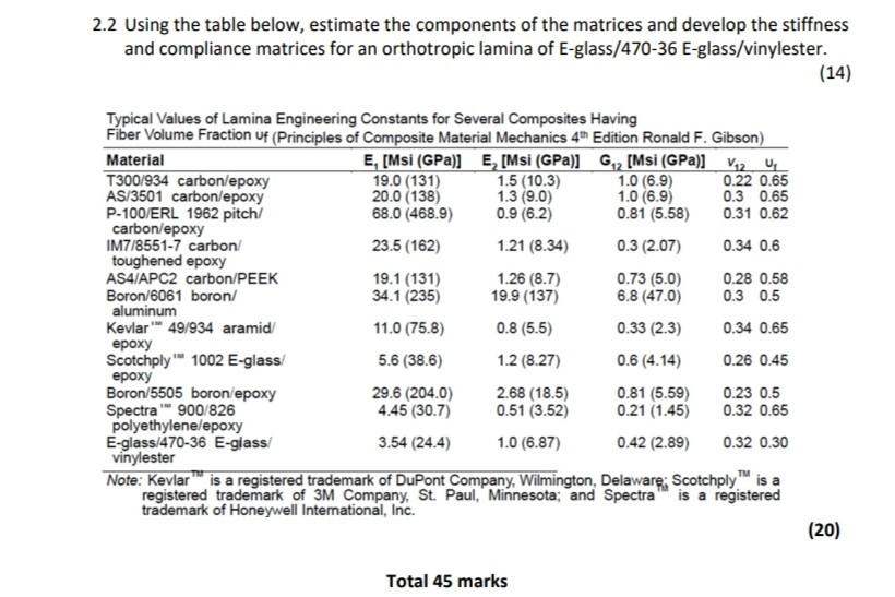 Solved 2.2 Using the table below, estimate the components of | Chegg.com