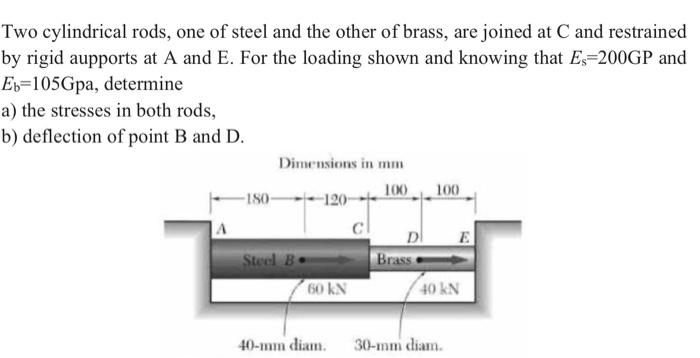 Solved Two cylindrical rods, one of steel and the other of | Chegg.com