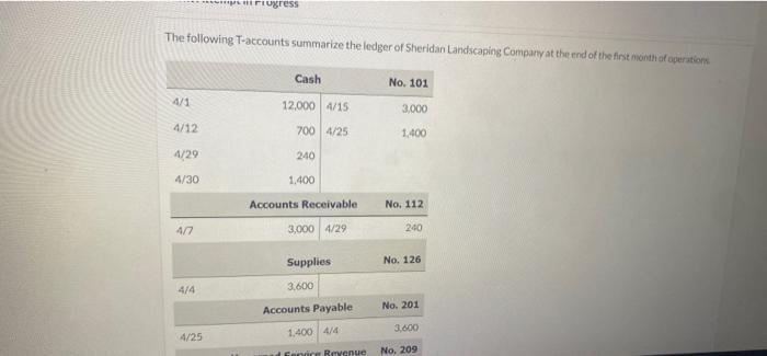 Solved The following T-accounts summarize the ledger of | Chegg.com