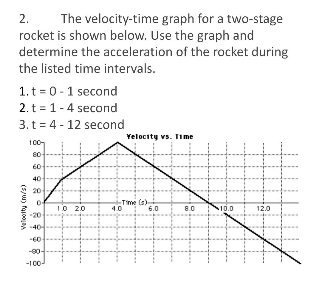 Solved 2. The velocity-time graph for a two-stage rocket is | Chegg.com
