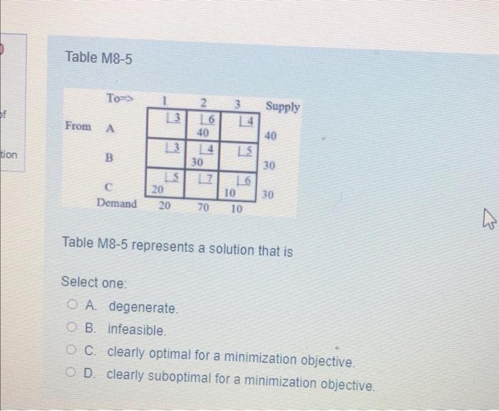Solved Table M8-5 Table M8-5 represents a solution that is | Chegg.com