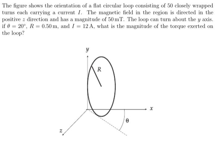 Solved The figure shows the orientation of a flat circular | Chegg.com