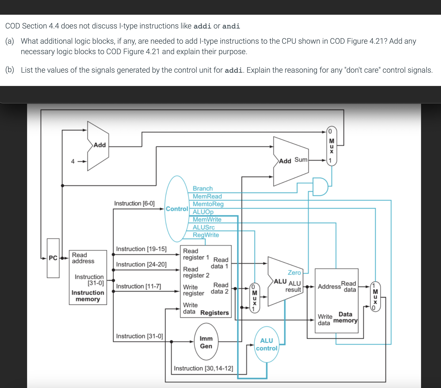 Solved COD Section 4.4 ﻿does not discuss I-type instructions | Chegg.com