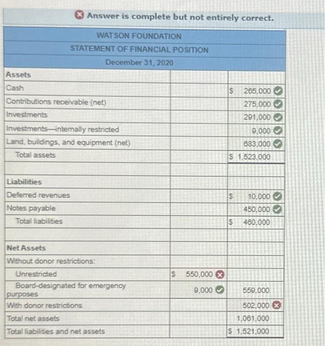 Solved The Watson Foundation, a private not for-proft | Chegg.com