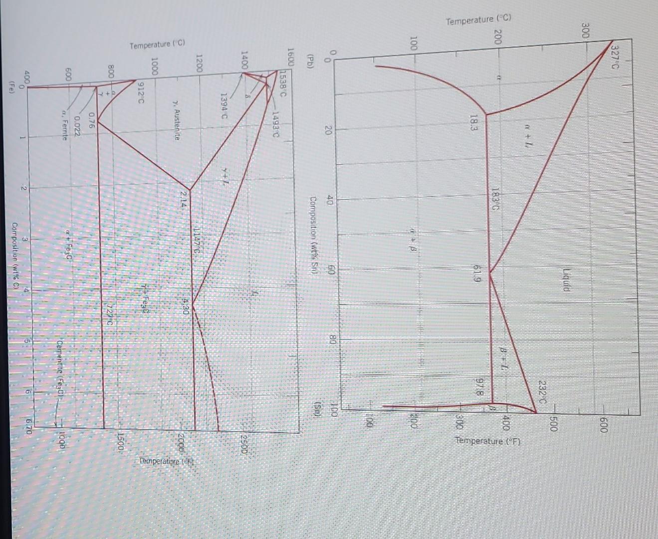 Solved Please Show all work neatly with explanation for a | Chegg.com
