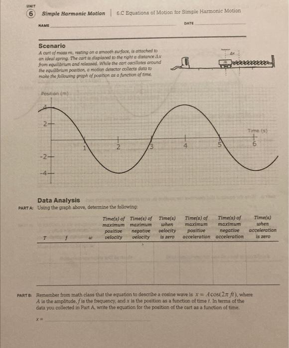 Solved UNIT Simple Harmonic Motion | 6.C Equations of Motion | Chegg.com