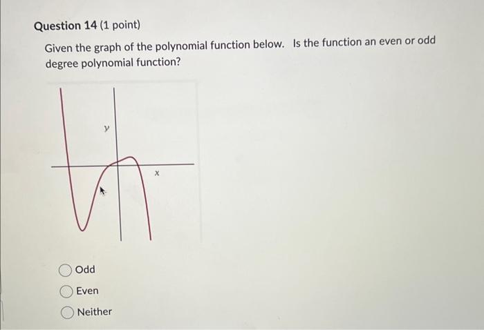 Solved Question 14 (1 point) Given the graph of the | Chegg.com