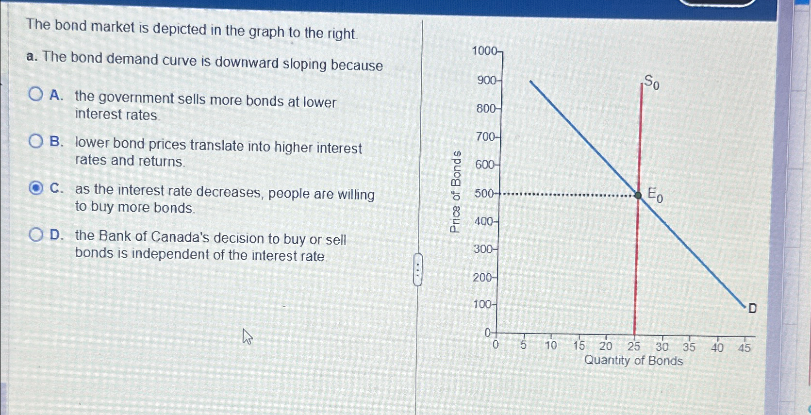 Solved The bond market is depicted in the graph to the | Chegg.com