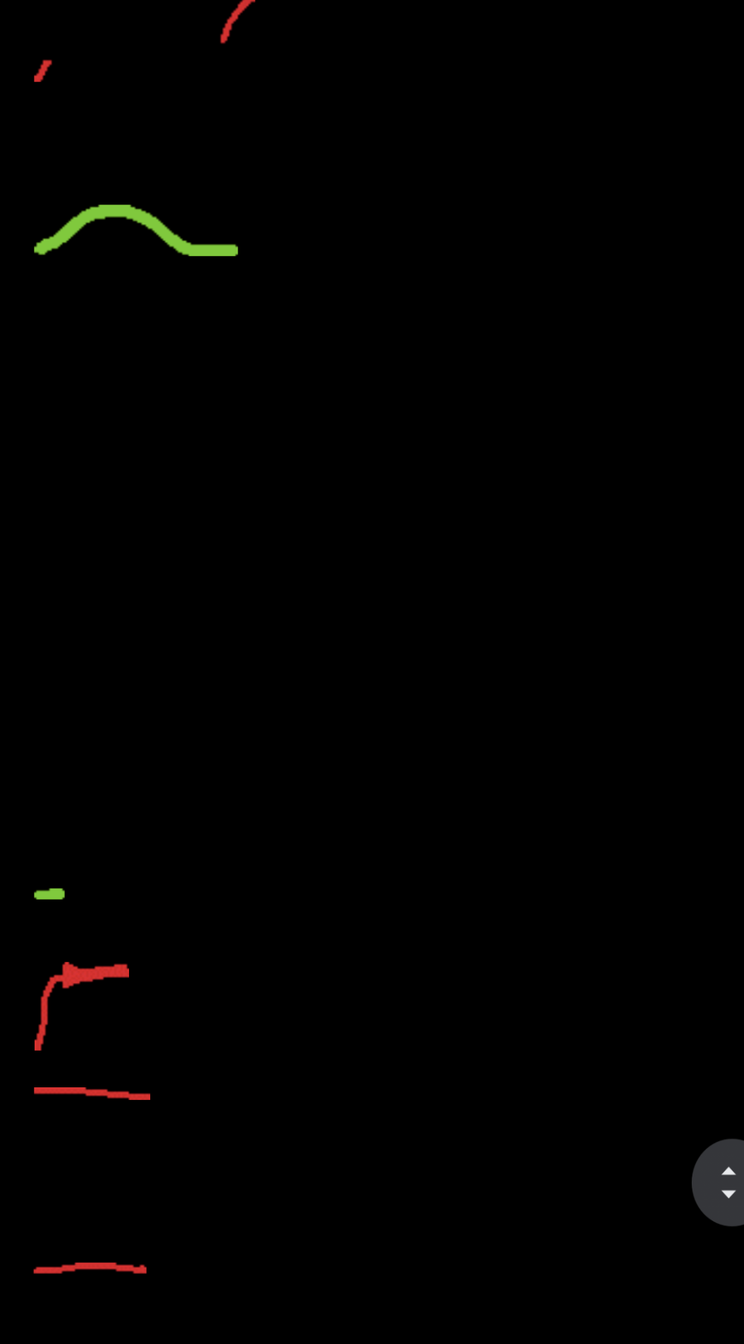 Solved Vivout) V(v1) у сkt6 Cursor 1 Vivout) Horz | Chegg.com