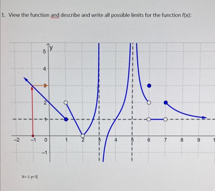Solved Wiew the function and describe and write all posible | Chegg.com