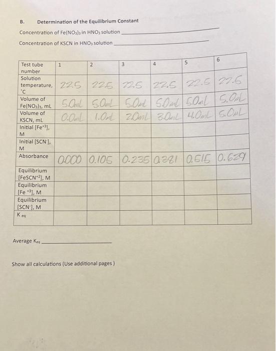 Solved Data sheet of equilibrium constant in aqueous | Chegg.com