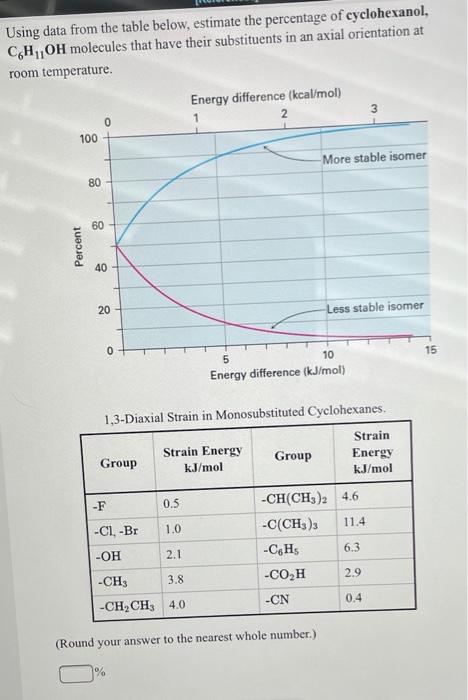Solved Using data from the table below, estimate the | Chegg.com