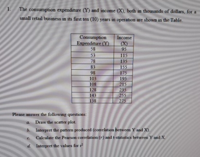 The consumption expenditure ( ﻿Y ) ﻿and income (x), | Chegg.com