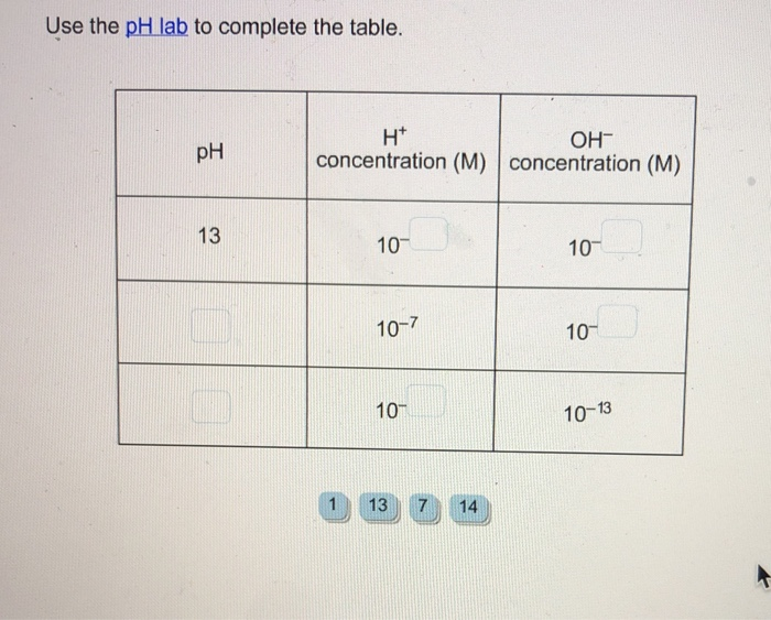 Solved Use the pH lab to complete the table. PH | Chegg.com