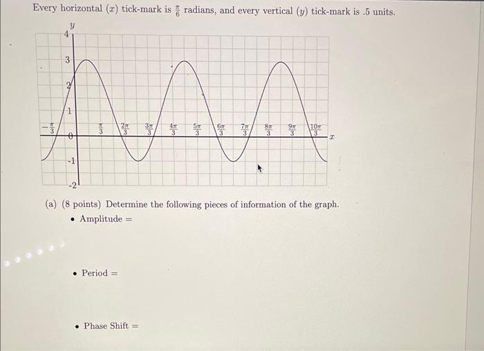 Solved Every horizontal (x) tick-mark is 6π radians, and | Chegg.com