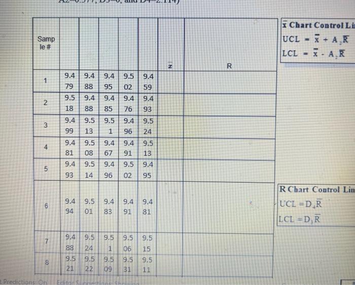 Solved A process bas been monitored and sampled at periodic | Chegg.com