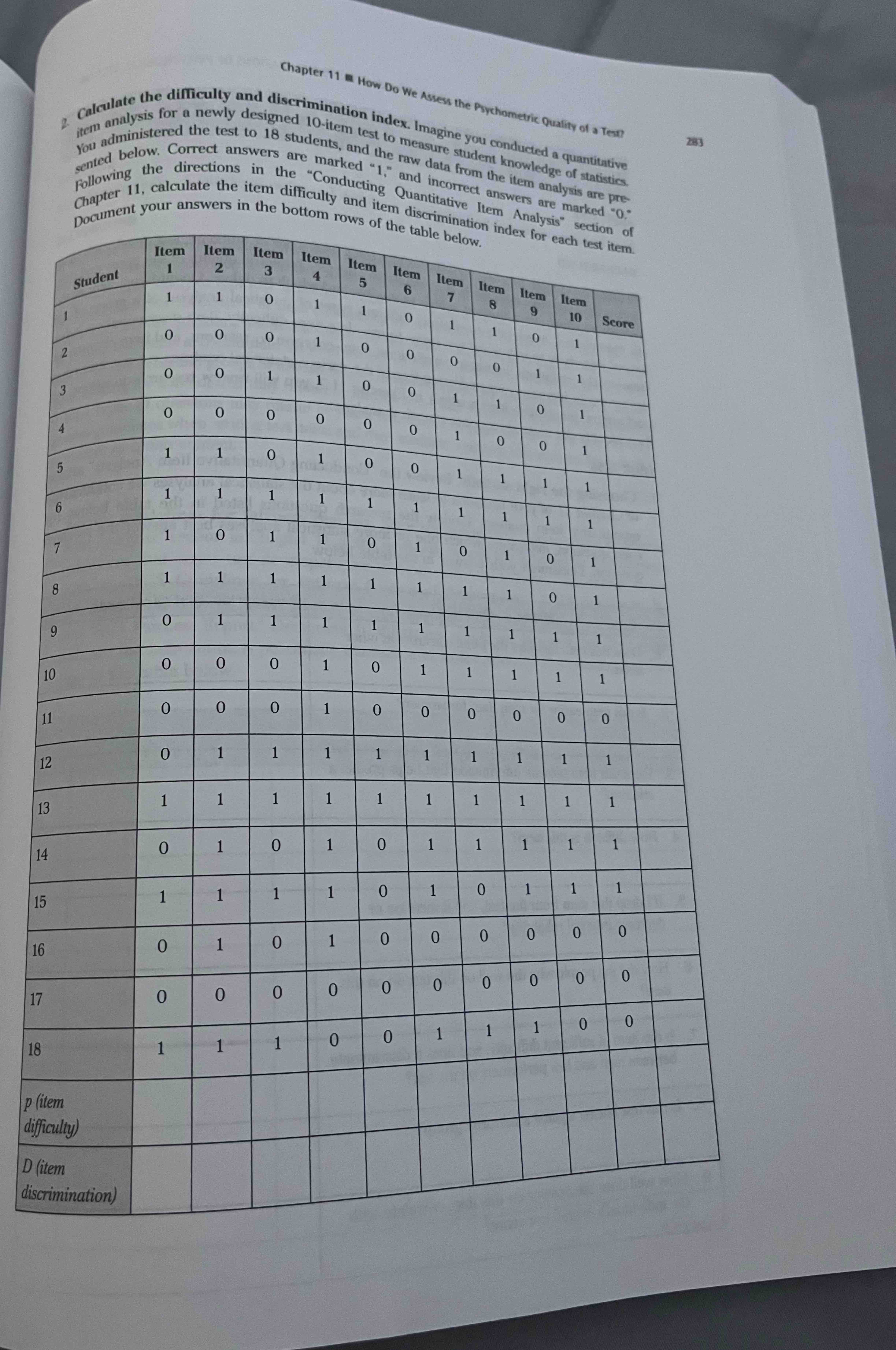 Solved Calculate the difficulty and discrimination index. | Chegg.com