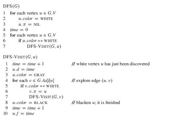 Solved modify the following DFS pseudocode to detect if the | Chegg.com