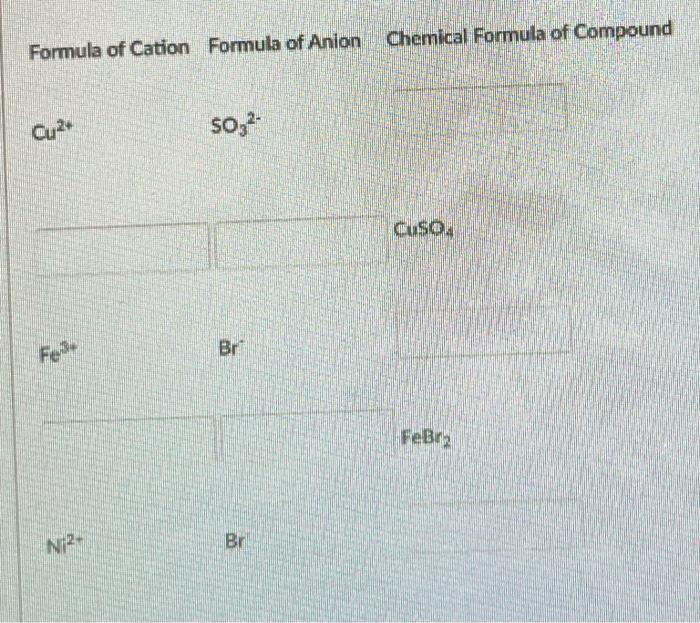 Solved Formula of Cation Formula of Anion Chemical Formula | Chegg.com