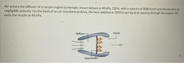Solved Air enters the diffuser of a ramjet engine (schematic | Chegg.com