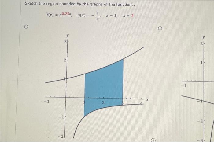 Solved Sketch the region bounded by the graphs of the | Chegg.com