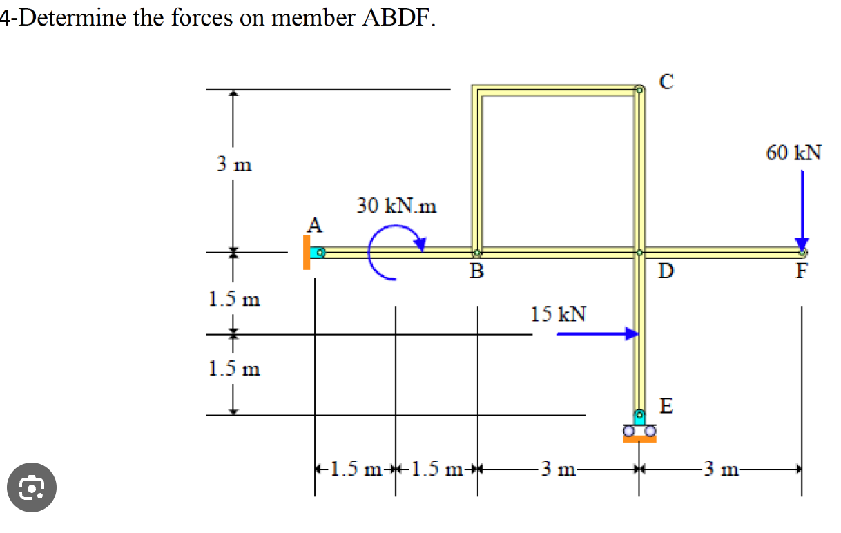 Solved 4-Determine the forces on member ABDF. | Chegg.com