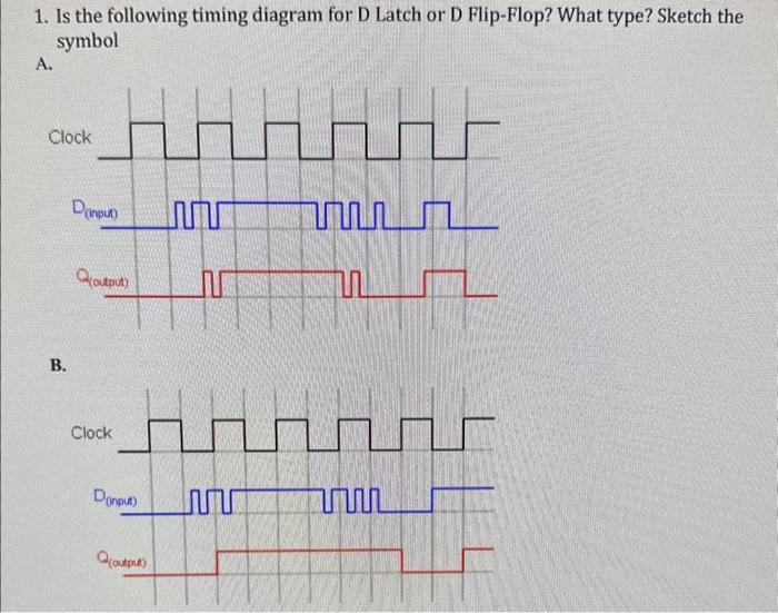 Solved 1. Is the following timing diagram for D Latch or D | Chegg.com