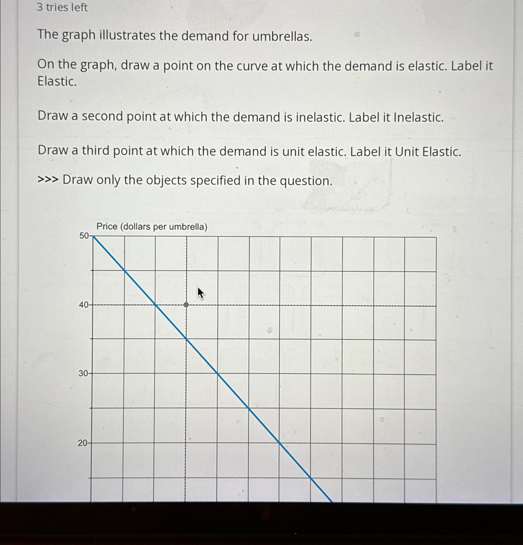 Solved 3 ﻿tries leftThe graph illustrates the demand for | Chegg.com