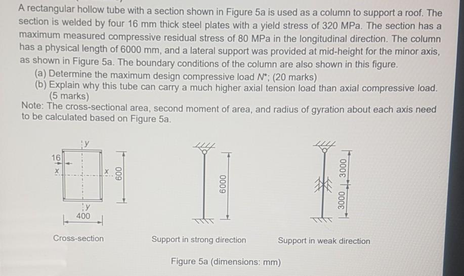 Solved A rectangular hollow tube with a section shown in | Chegg.com