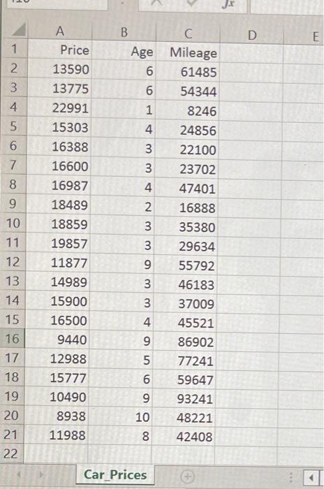Solved The accompanying data file shows the price, the age, | Chegg.com