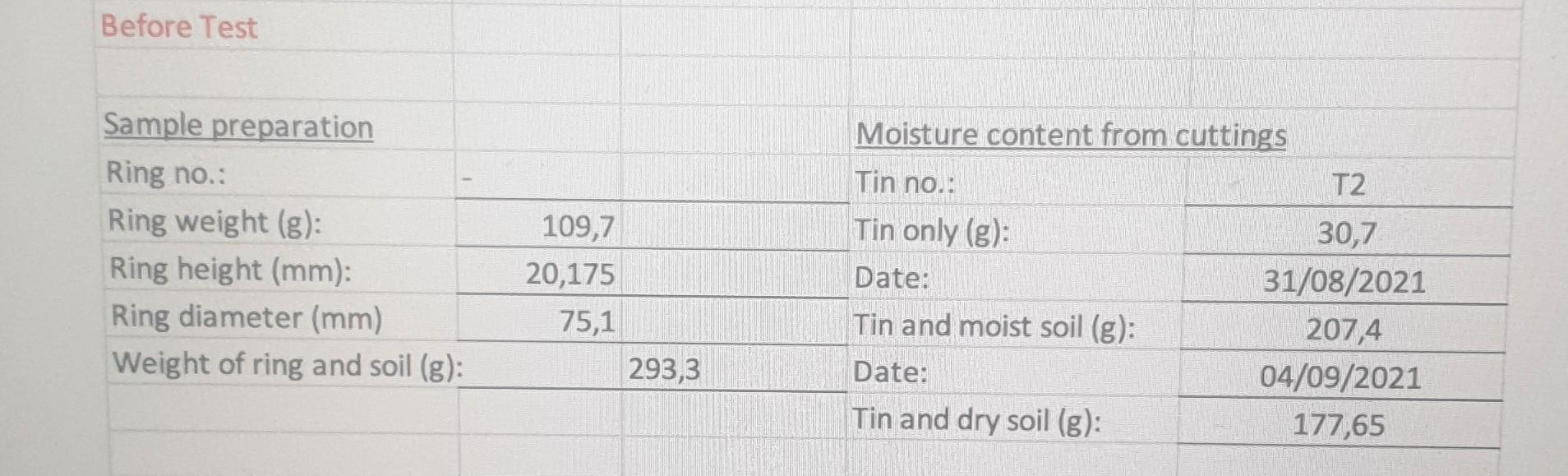 Find specific gravity of the soil. | Chegg.com