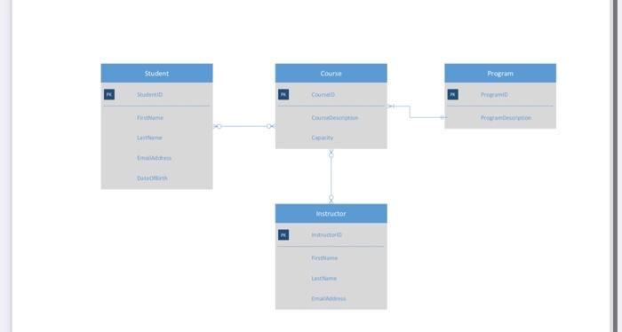 Solved Due Date: Please see the Assignment submission folder | Chegg.com