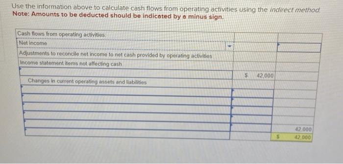 Solved Use The Information Above To Calculate Cash Flows