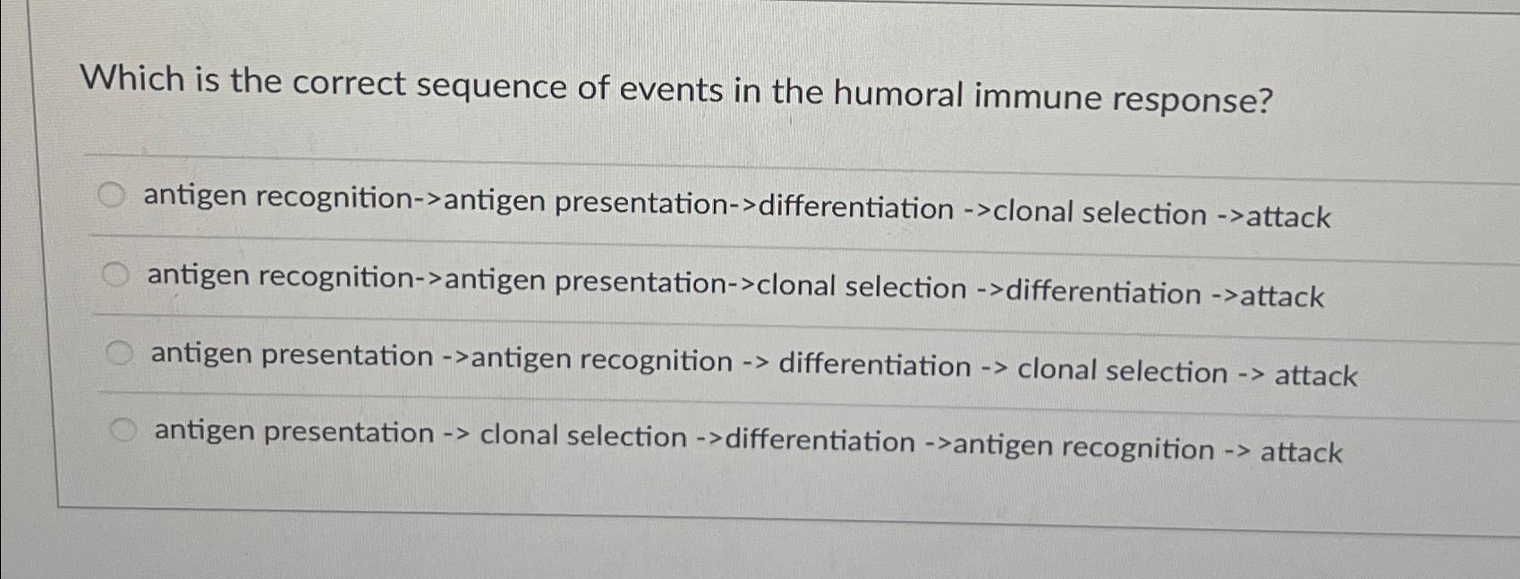 Solved Which is the correct sequence of events in the | Chegg.com