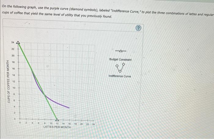11. Preference functions and indifference curves | Chegg.com
