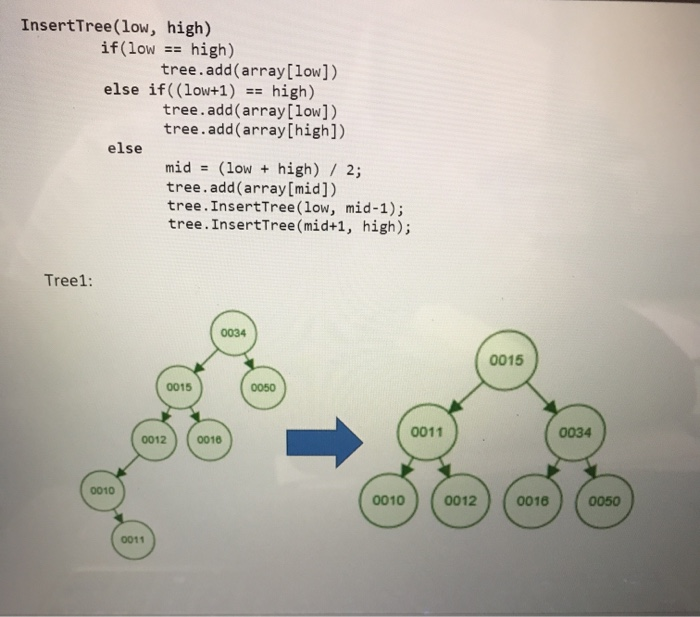 Solved Balanced Binarysearch Tree Implement Test Balance Method Using Given Pseudo Code