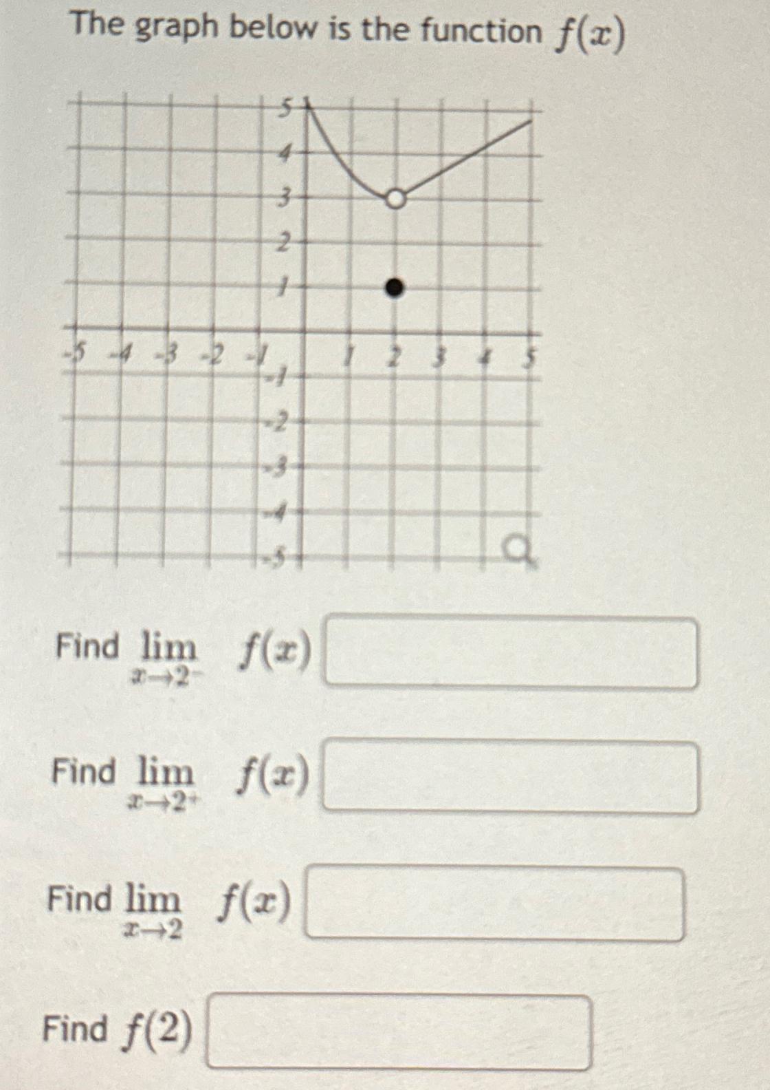Solved The graph below is the function f(x)Find | Chegg.com